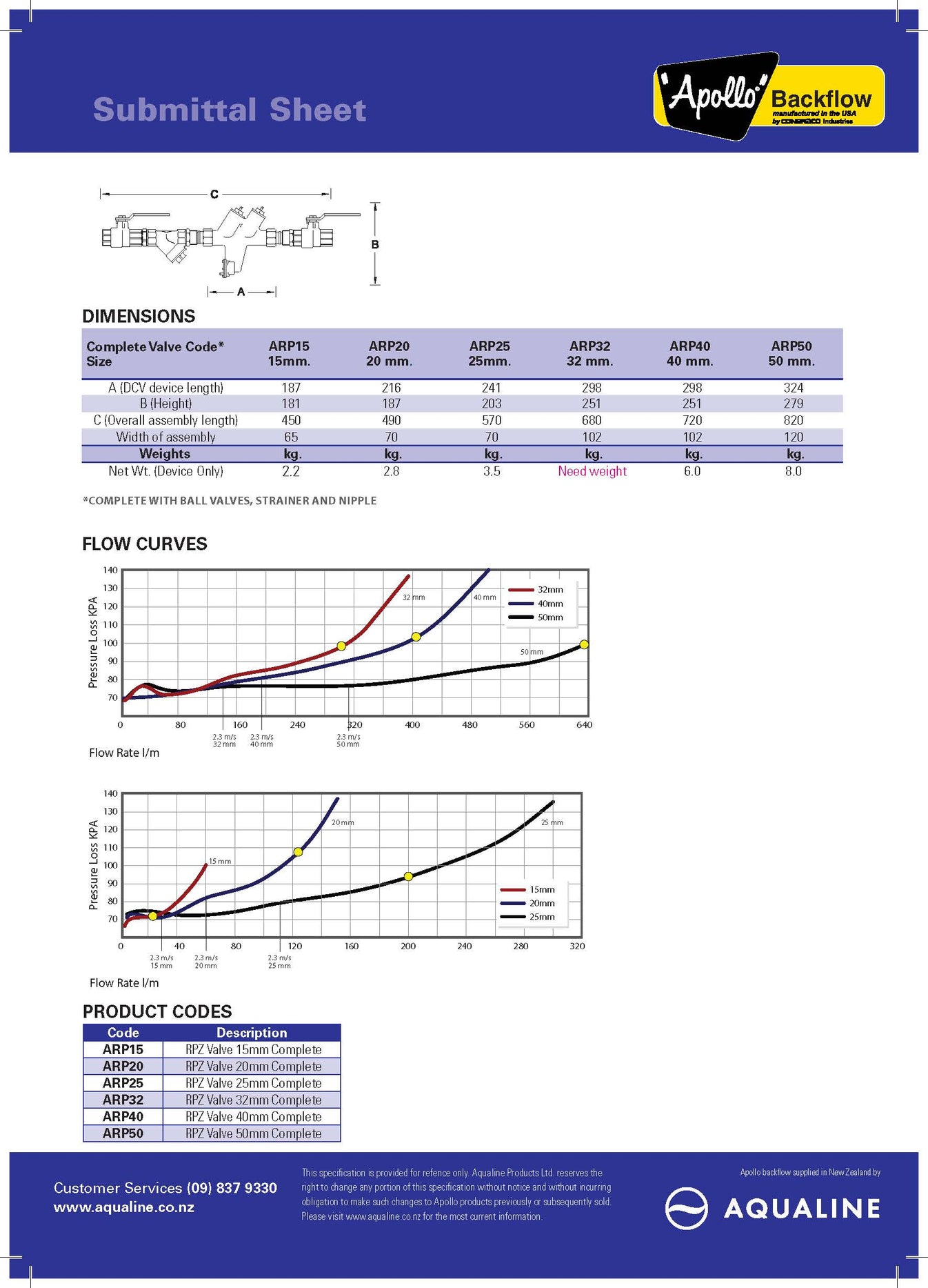 4A Reduced Pressure Backflow Preventer complete With Ball Valve & Stra ...