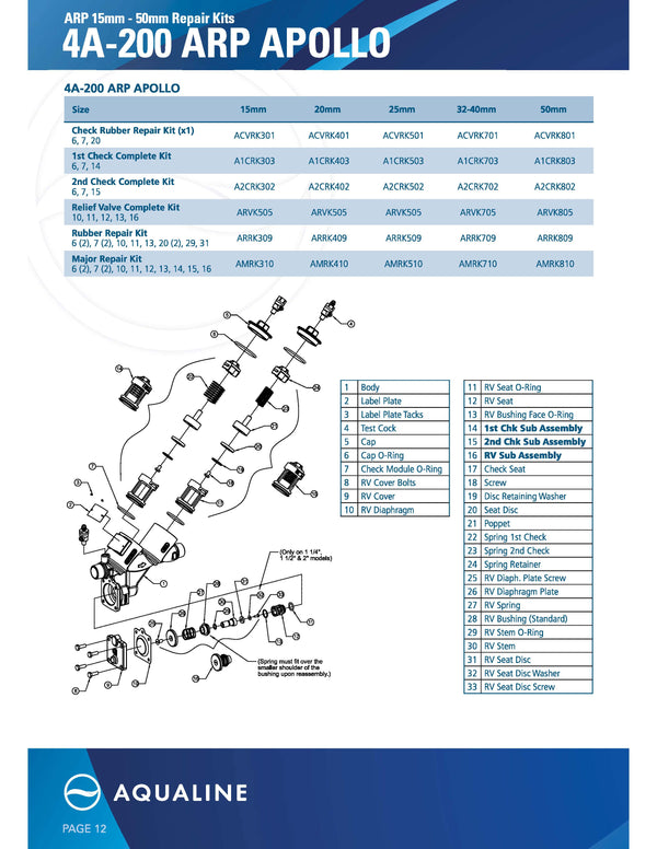 4A Reduced Pressure Backflow Preventer complete With Ball Valve & Stra ...